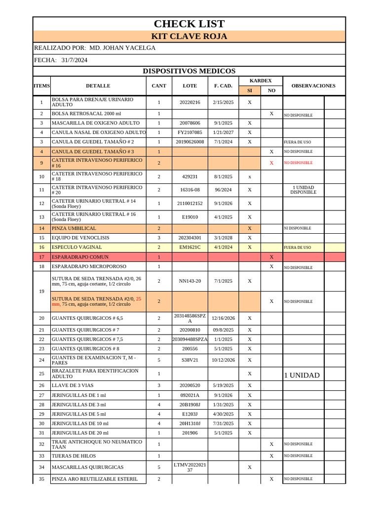 Check List - Kit Obst Rojo - Julio 2024 | PDF