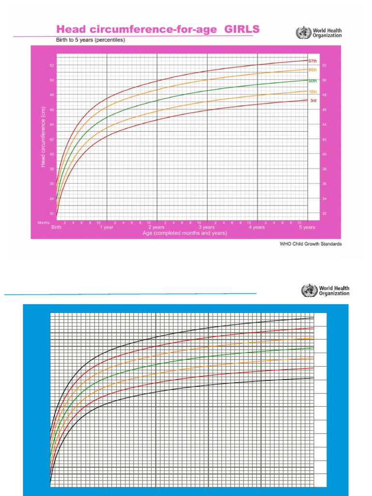 Growth-Charts-pdf-43-2048-đã G P | PDF