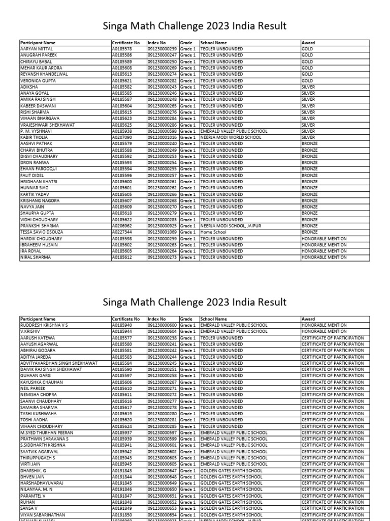 SMC 2023 Result Without Ranking 15.11.2023 | PDF