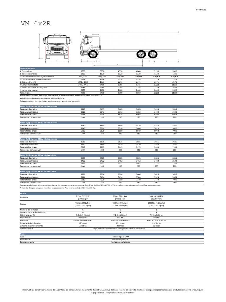 Ficha VM Rodoviario 6x2r | PDF