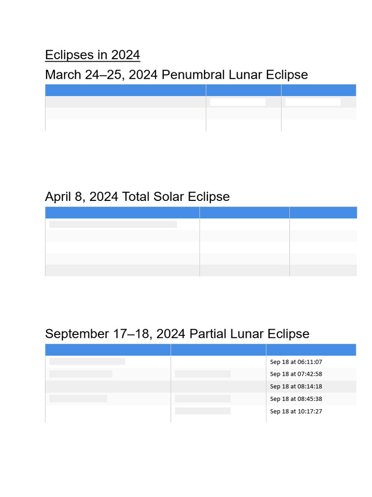 Eclipses in 2024: Dates & Visibility | PDF | Eclipse | Social Science