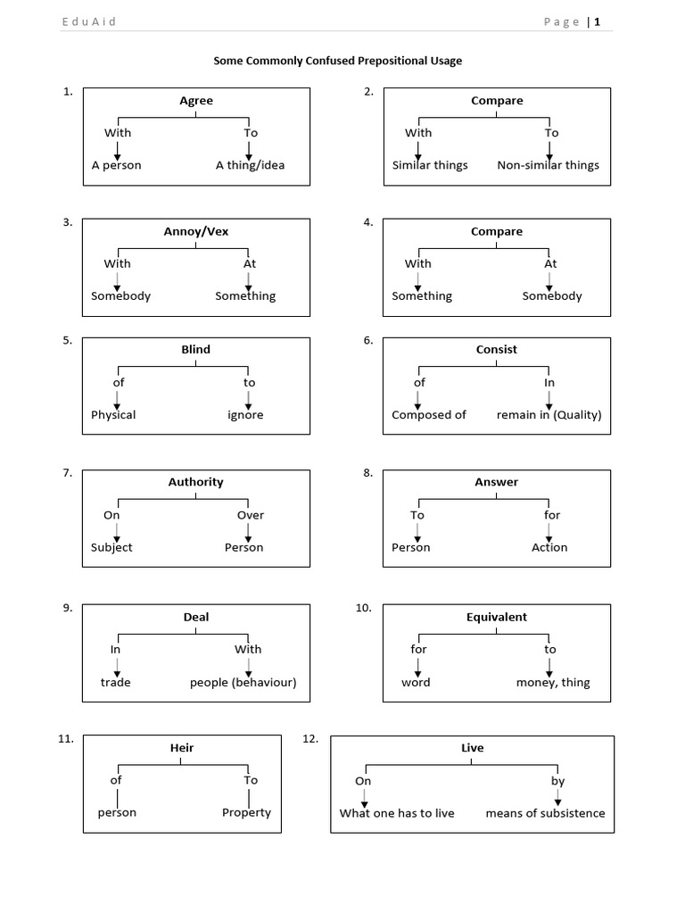 Prepositional Usage Chart | PDF