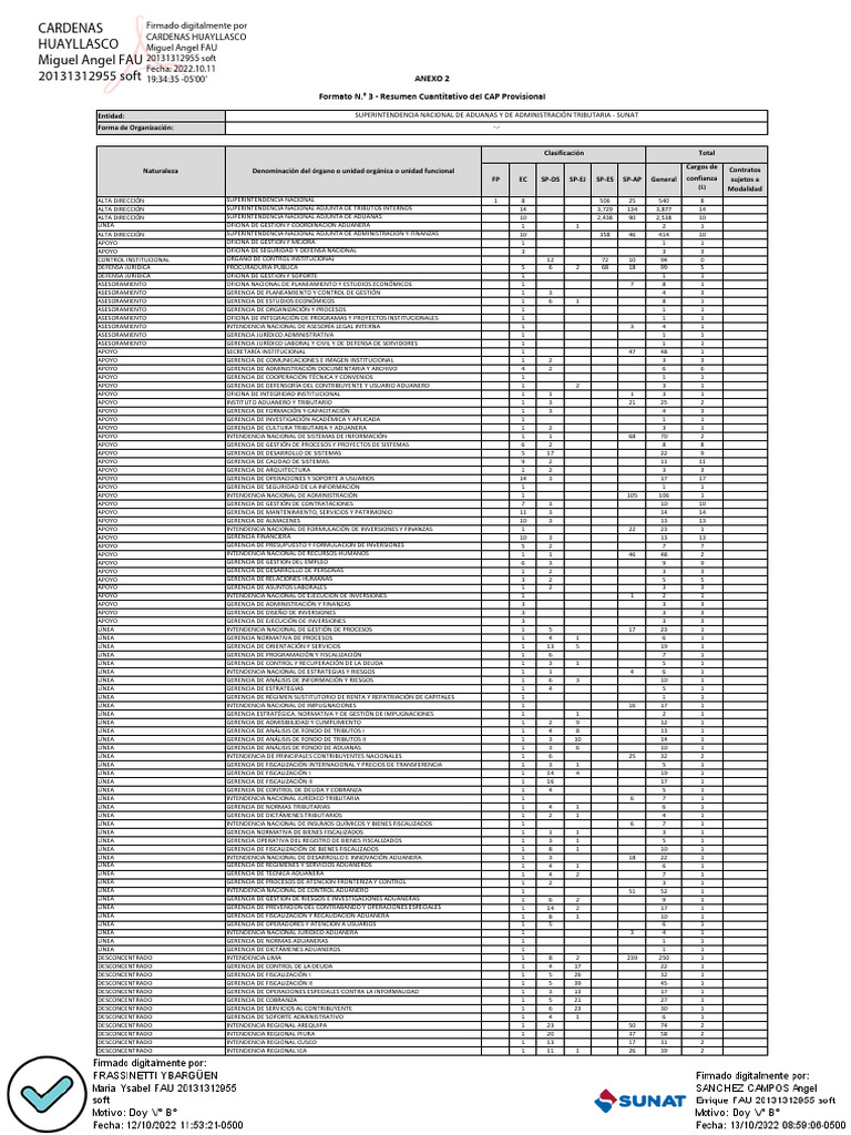 Formato3 Ri 000161 2022 8A0000 | PDF