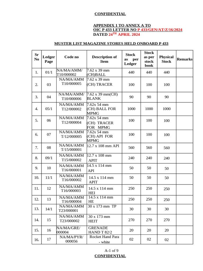 APPENDIX TO ANNEX 'A'-01 (Autosaved) (1) 02 Aug 24 | PDF | Machine Gun ...