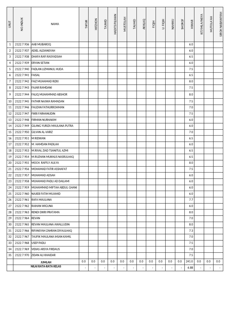 hiwar-MTs. Nilai Rapot Pesantren +umum Ganjil 2021 | PDF