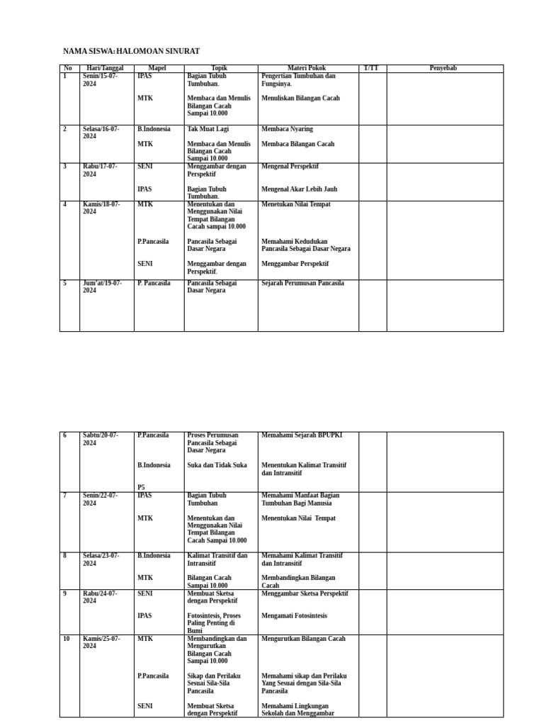 Jurnal Harian LOMO | PDF