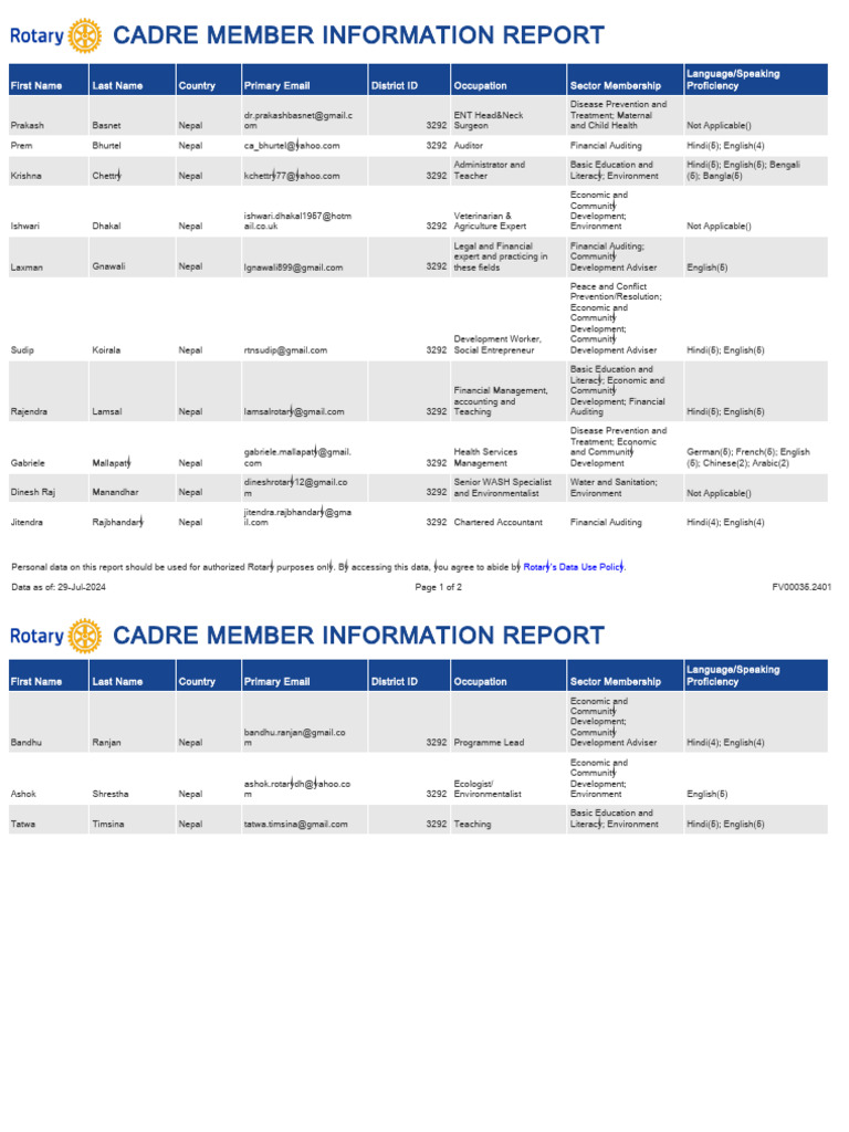 Cadre Member Information Report | PDF