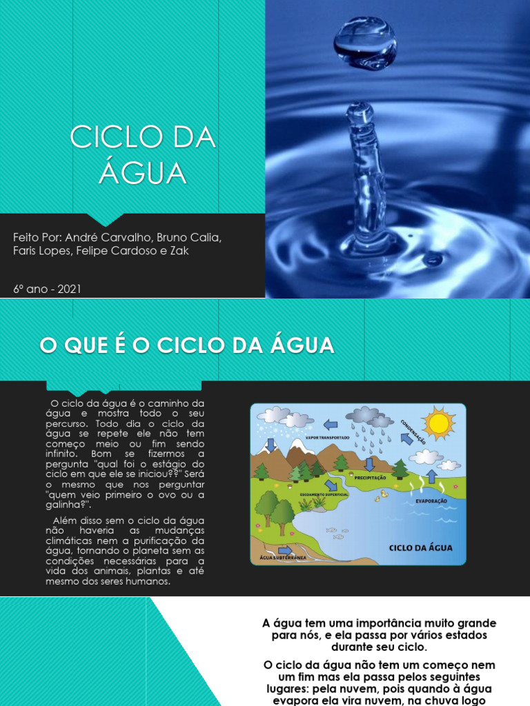 Aula 9 A 12 - Ciclo de Água | PDF
