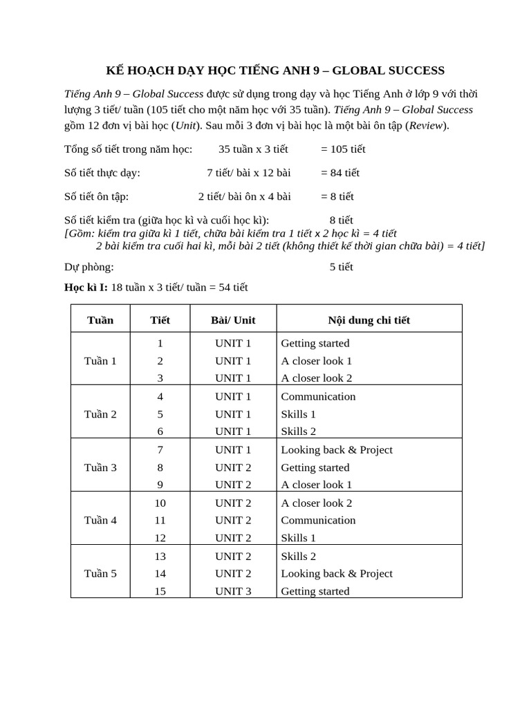 Phan Phoi Chuong Trinh Anh 9 Global Success | PDF