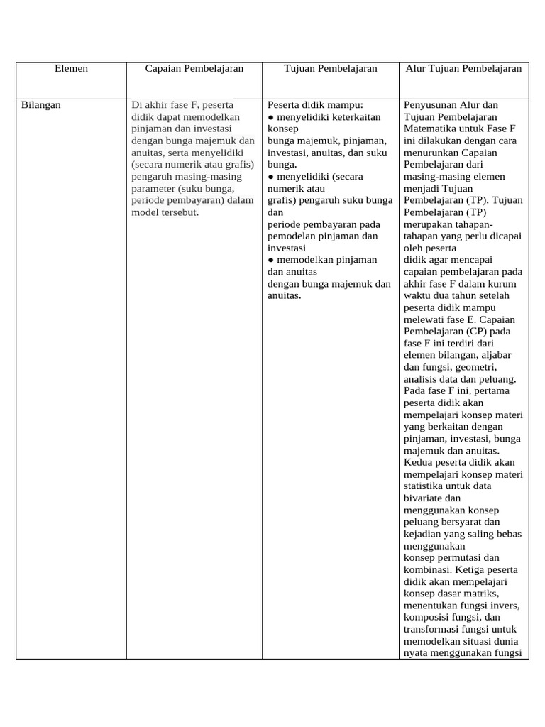 CP - TP. Dan ATP MATEMATIKA FASE F | PDF