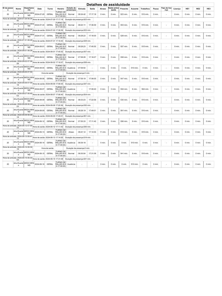 Relatório Artur | PDF