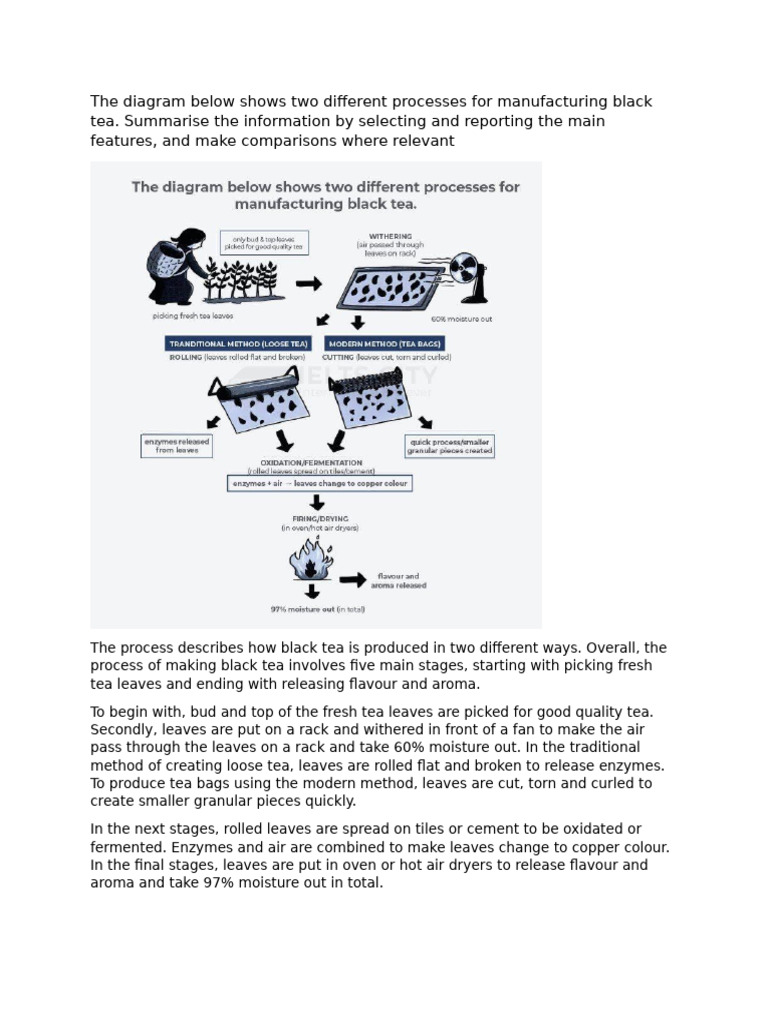 The Diagram Below Shows Two Different Processes For Manufacturing Black ...