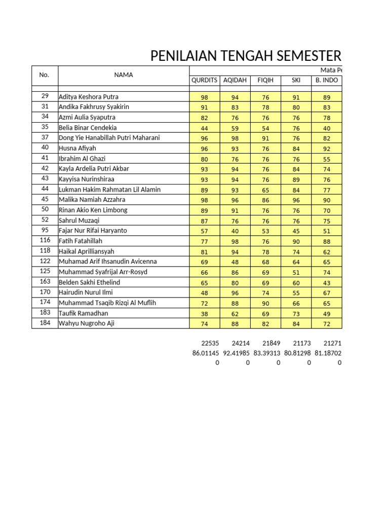 Grafik Nilai Pts Kelas 6 - Ganjil | PDF