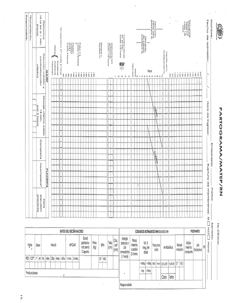 PARTOGRAMA | PDF