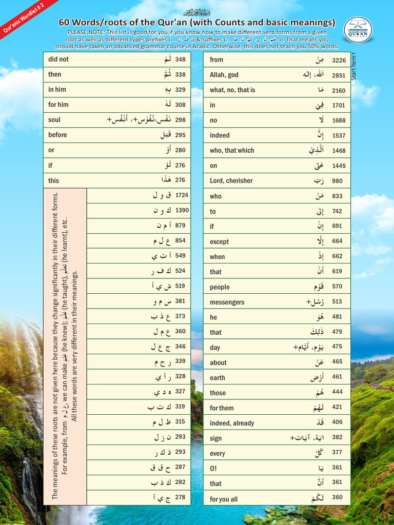 Qur'anic Wordlist: 60 Roots Explained | PDF | Islamic Texts | Quran