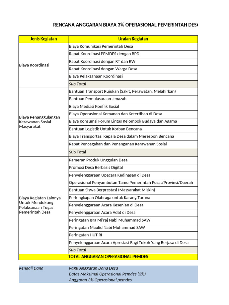 Contoh RAB 3 - Operasional PEMDES | PDF