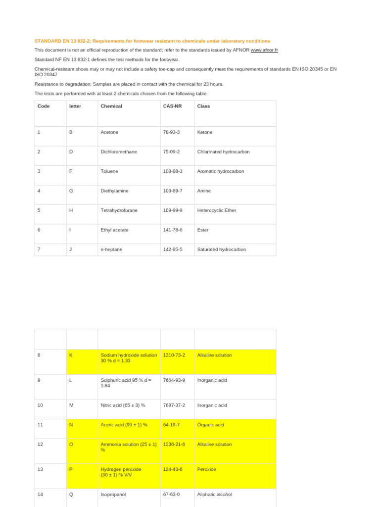 En 13832-2 Explanation | PDF