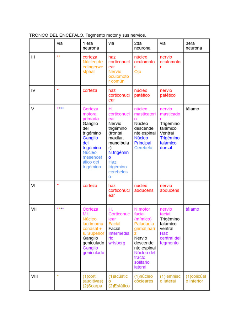 Esquema Del T.E | PDF