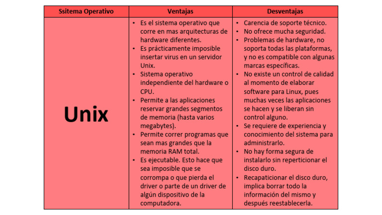 Practica 19 Unix Ventajas y Desventajas | PDF