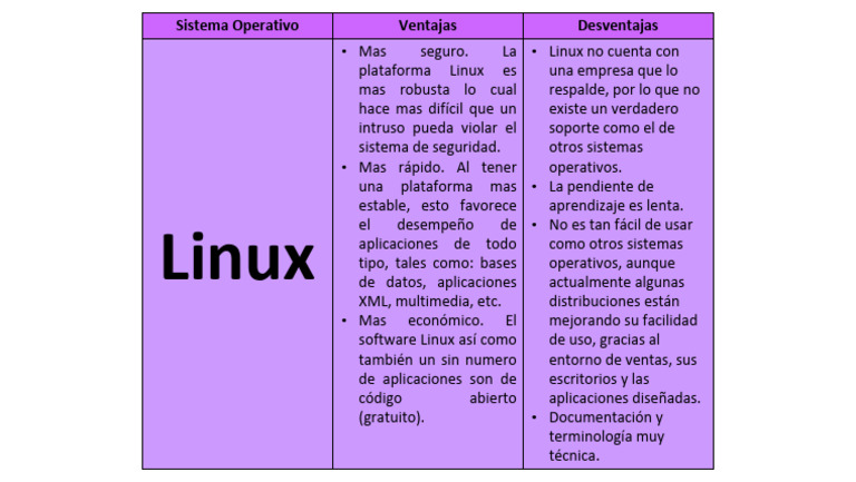Practica 18 Linux Ventajas y Desventajas | PDF