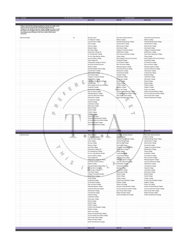 Arts Preference Sheet by TIA | PDF