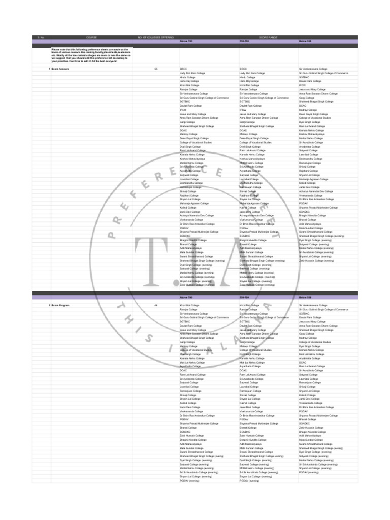 Commerce Preference Sheet by TIA | PDF