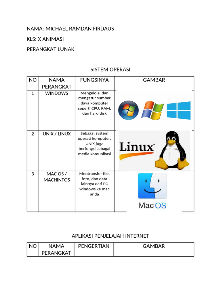 Perangkat Lunak | PDF