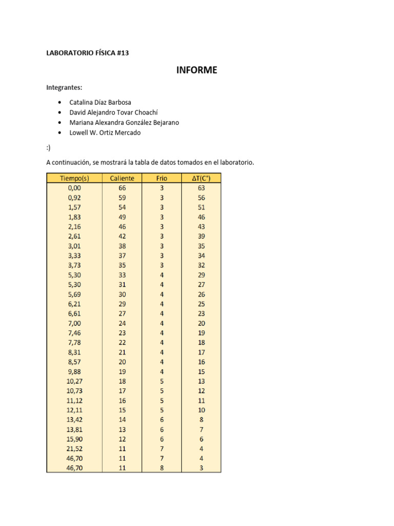 Labfísica Informe 13 Pdf