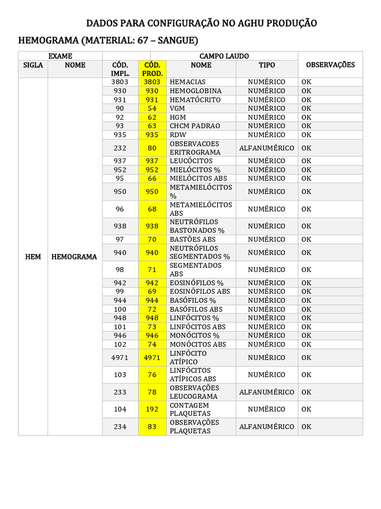Dados para Configuração No Aghu Produção | PDF