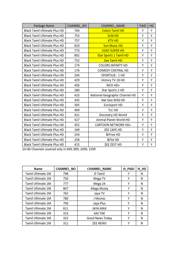 DTH Channels List | PDF