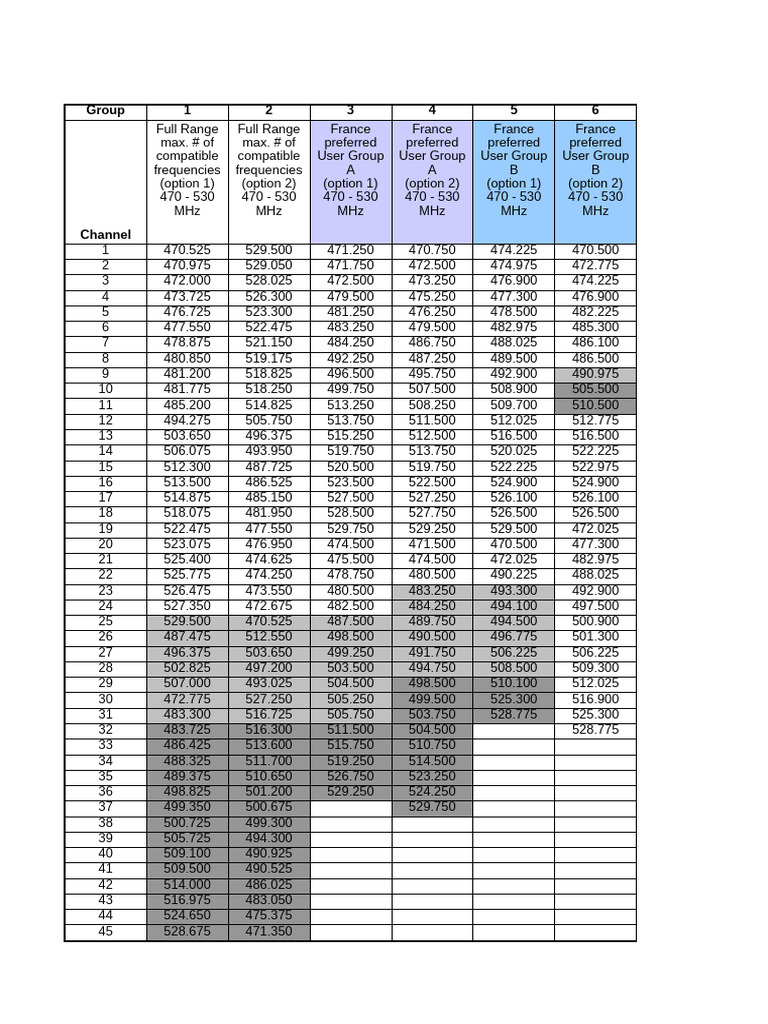 Uhf R Frequency Compatibility Chart | PDF