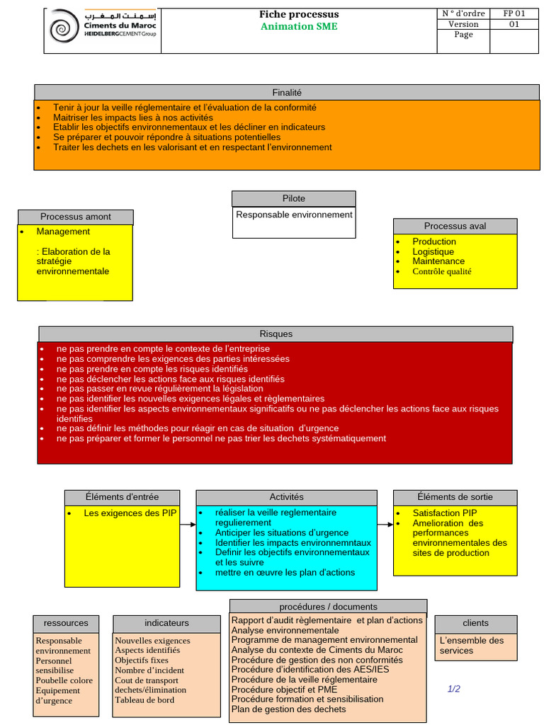 Fiche Processus Copie | PDF