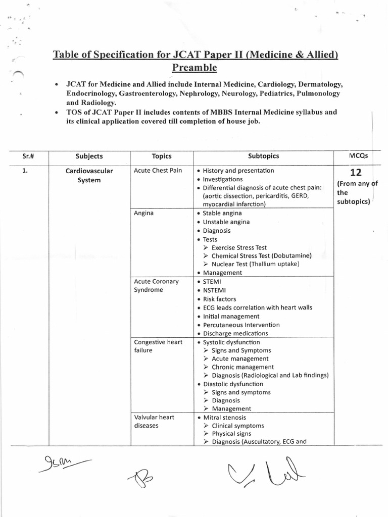 TOS JCAT MDMS Medicine & Allied Paper - II | PDF