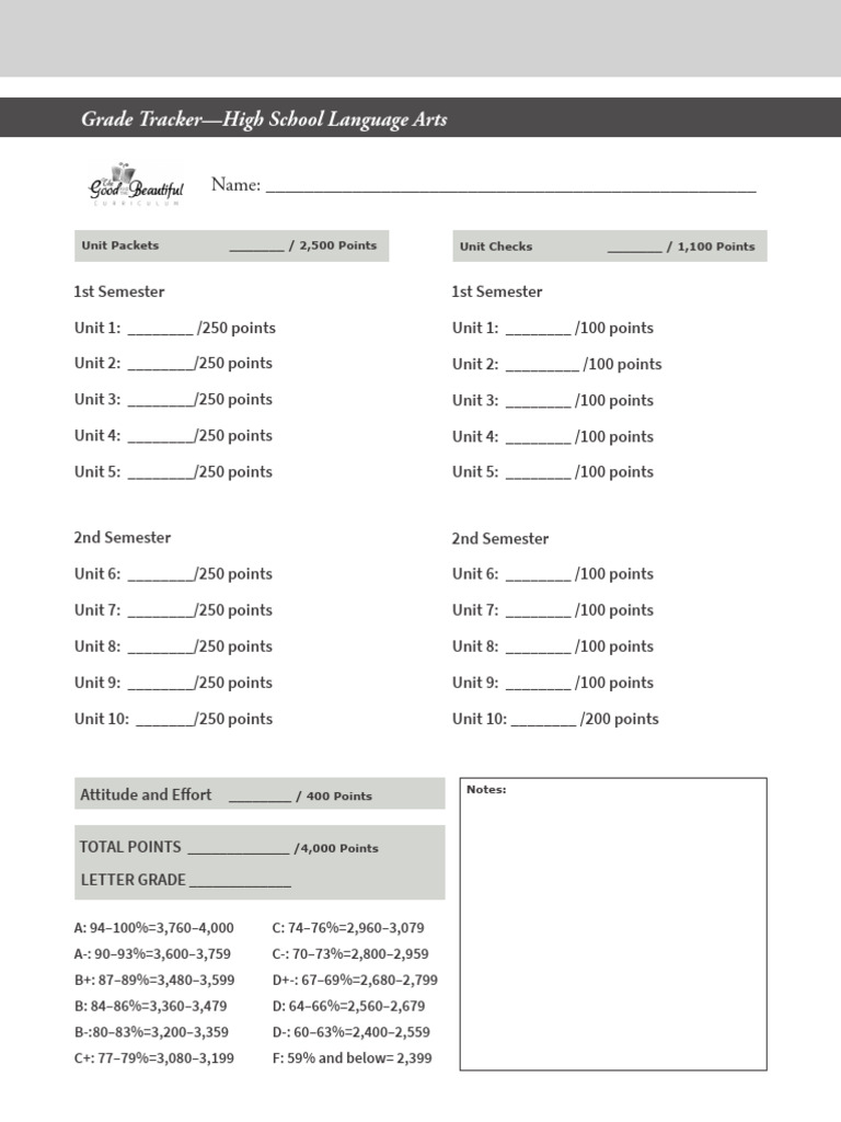 High School Language Arts Grade Tracker | PDF