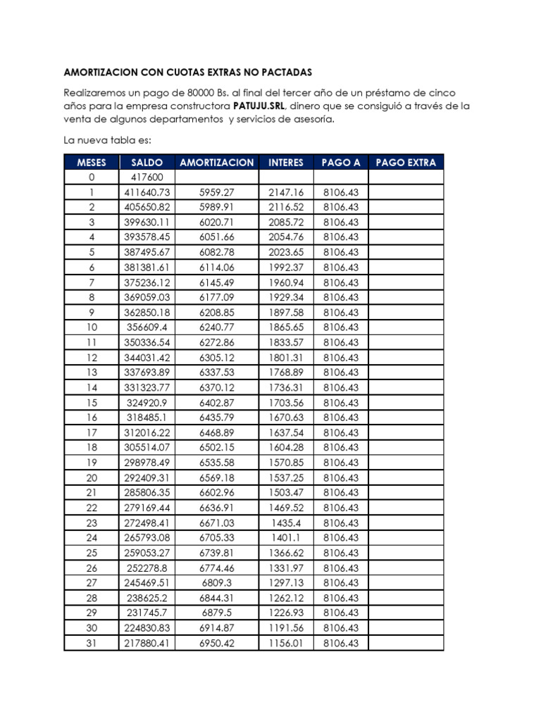 Amortizacion Con Cuotas Extras No Pactadas | PDF