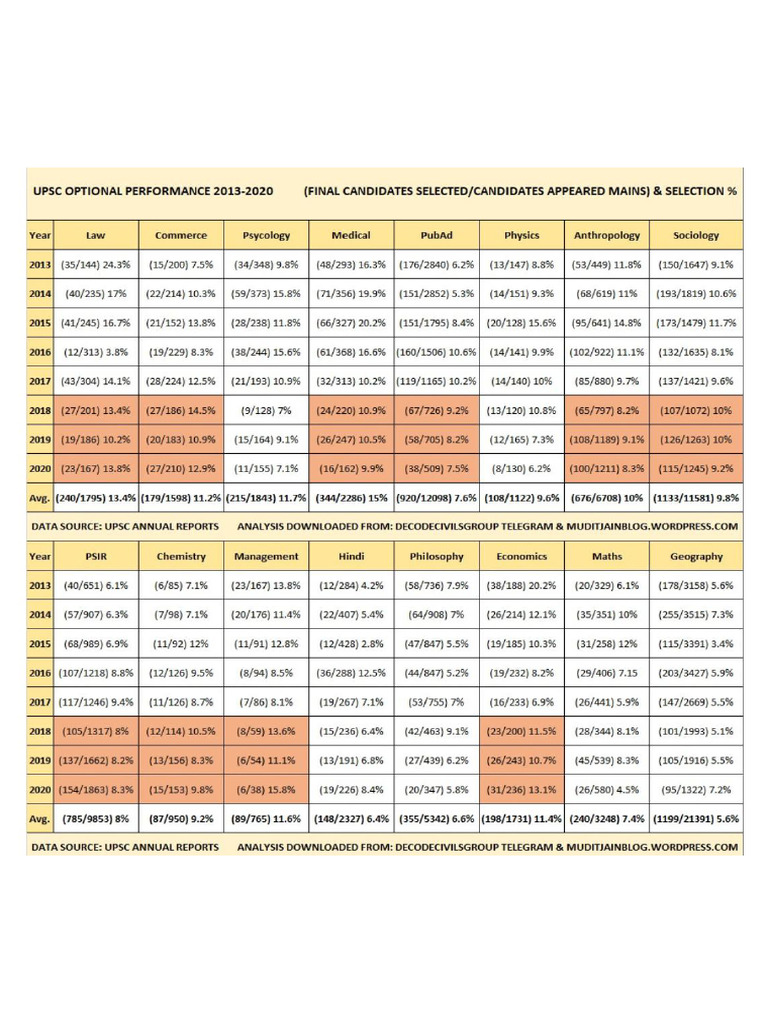 Trend of Optionals by Mudit | PDF