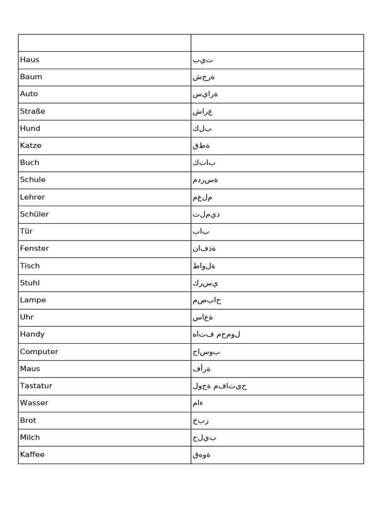 German Arabic Words Fixed | PDF