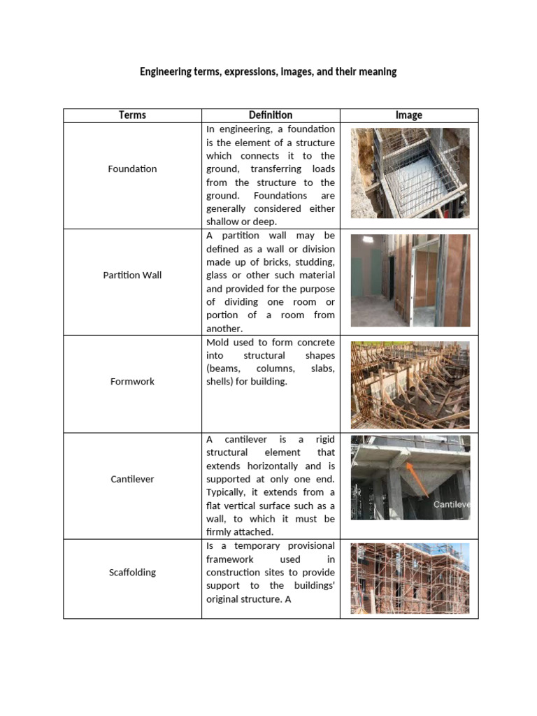 Activity No.2 Group 5 | PDF