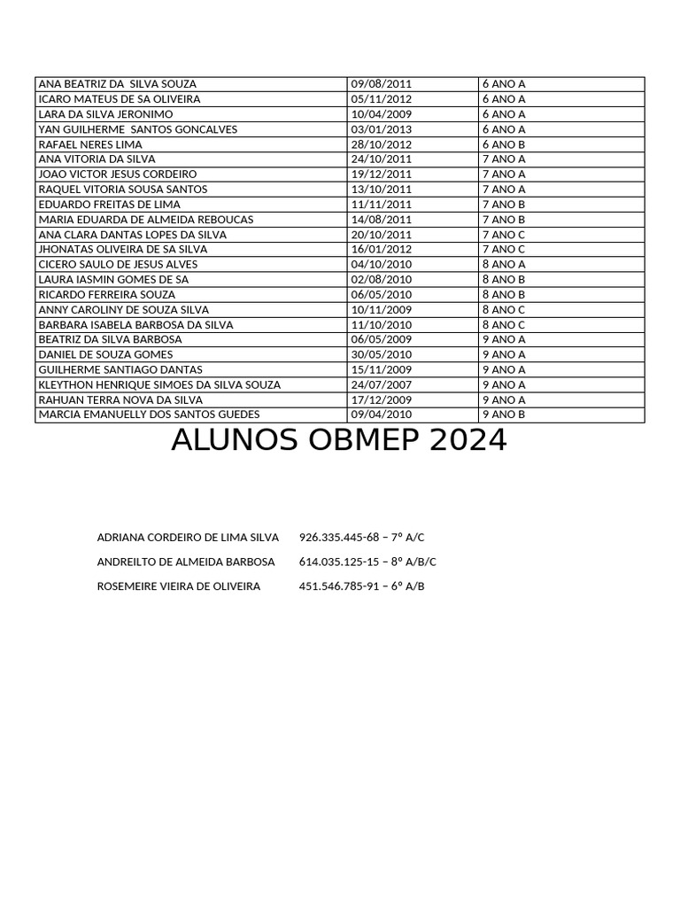 Alunos Obmep 2024 | PDF