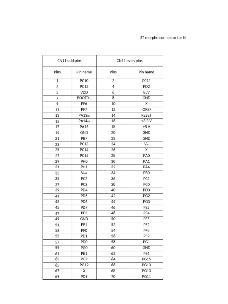 ST Morpho Connector For NUCLEO-F767ZI | PDF