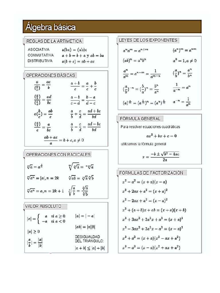 Formulas de Factorizacion. | PDF