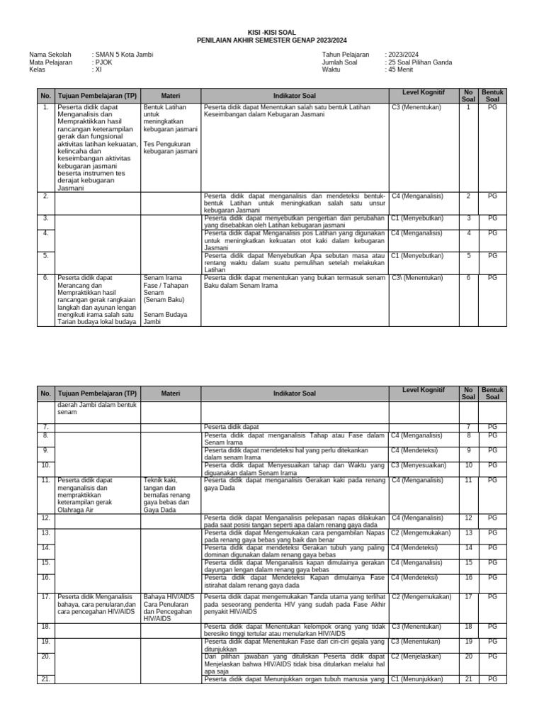 Kisi Kisi Soal Pas Xi Pjok Genap 2024 | PDF