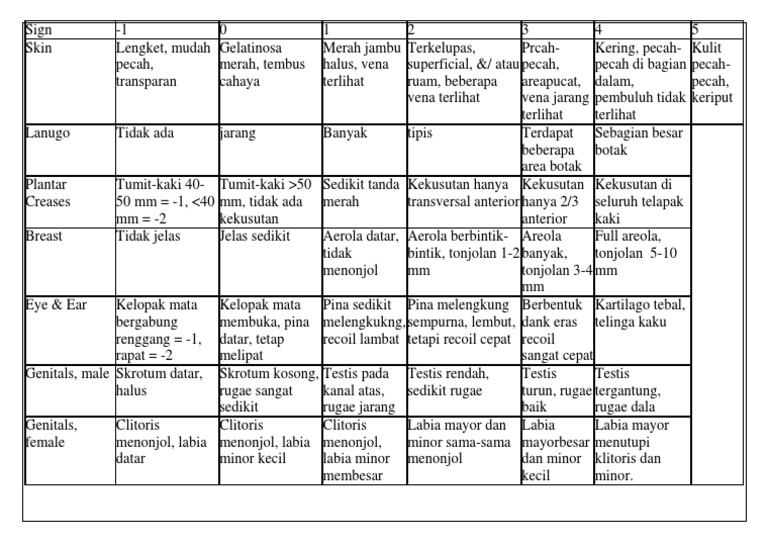 Dubowitz Score | PDF
