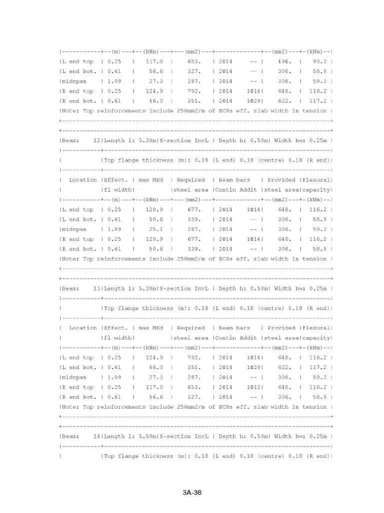 Eurocode 8 Seismic Design of Buildings W Page 330 | PDF