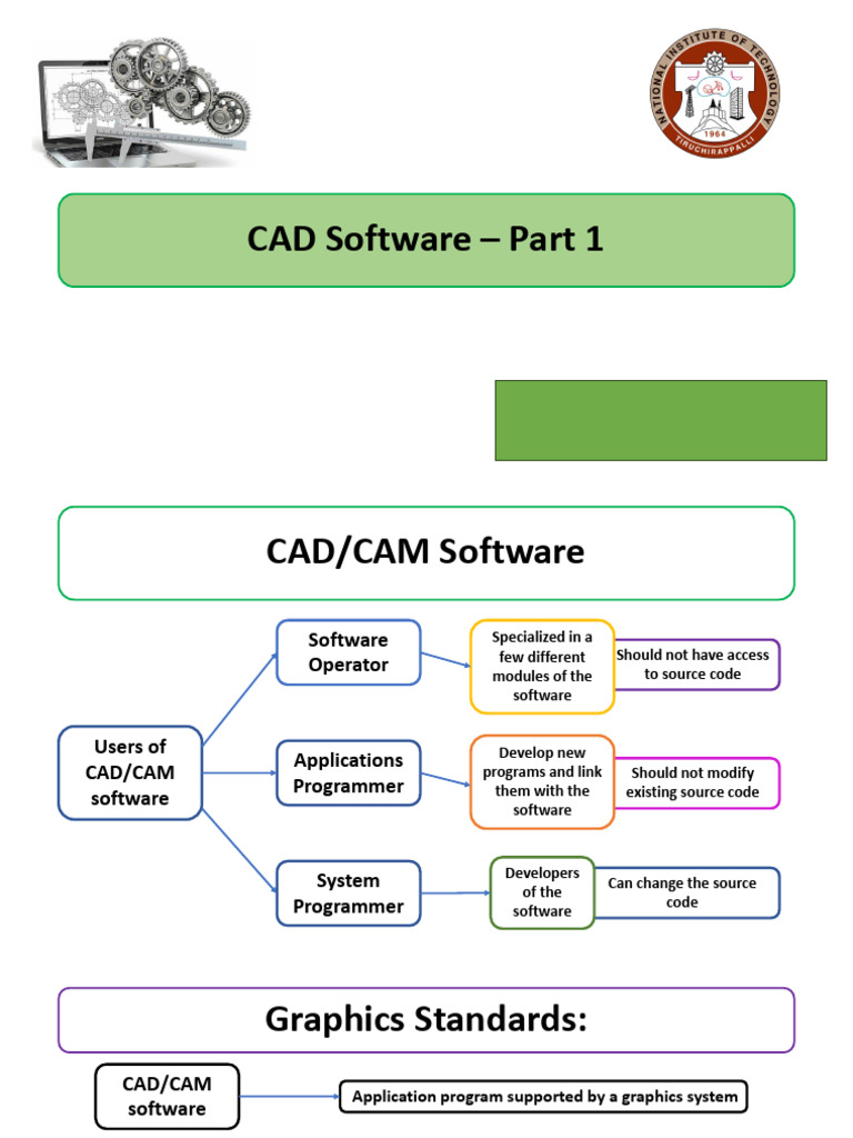 3. Unit 2 - Part 1 | PDF