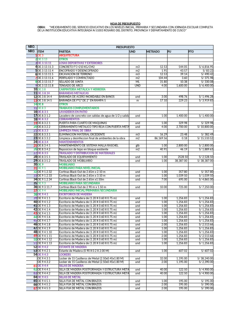 Nro. Nro.: Otros | PDF