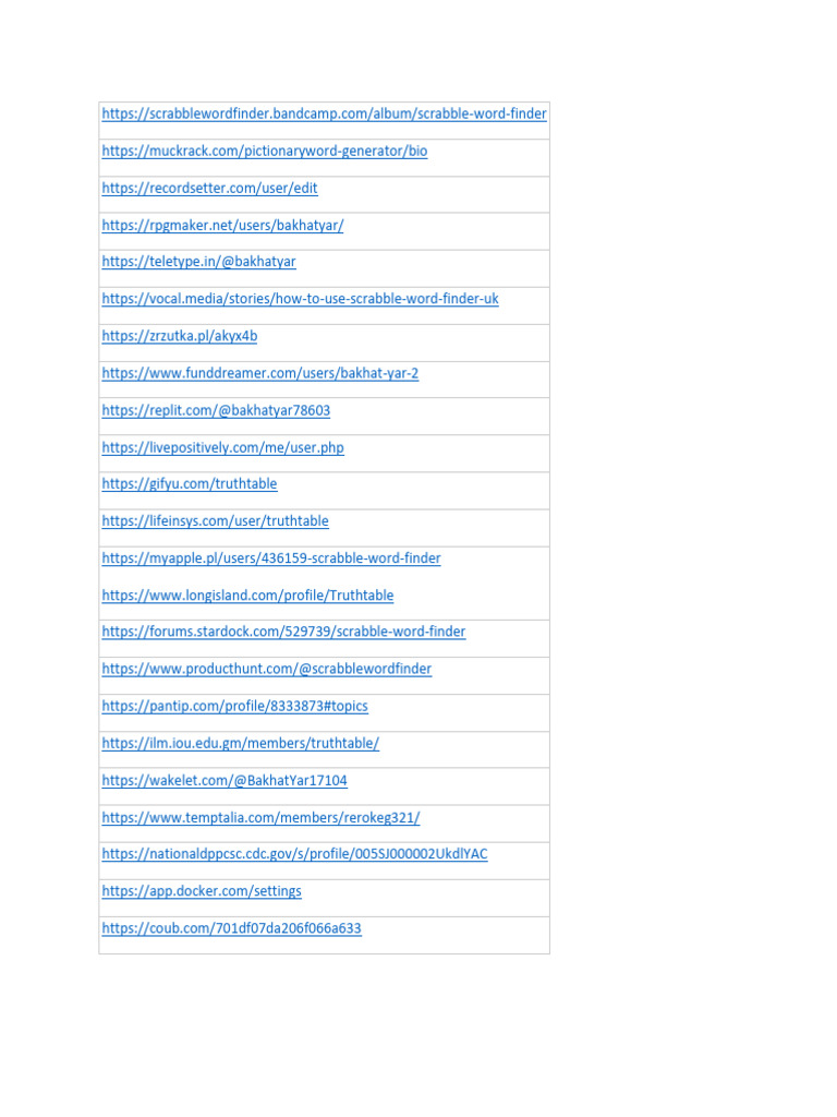 Profile Backlinks Resource List | PDF