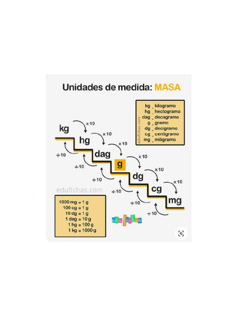 Unidades de Medida Masa | PDF