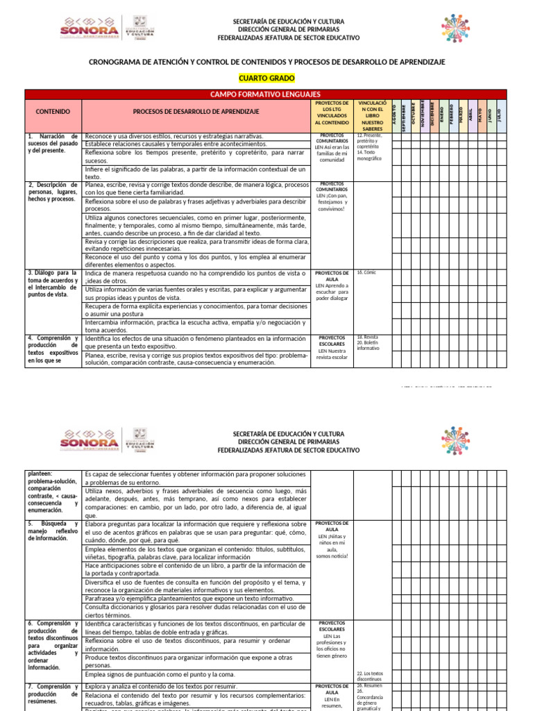 Actualizado 4to Contenidos, Pda y Proyectos | PDF | Aprendizaje | Ciencia cognitiva