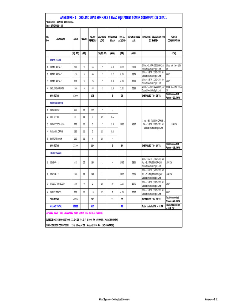 Load Estimation | PDF